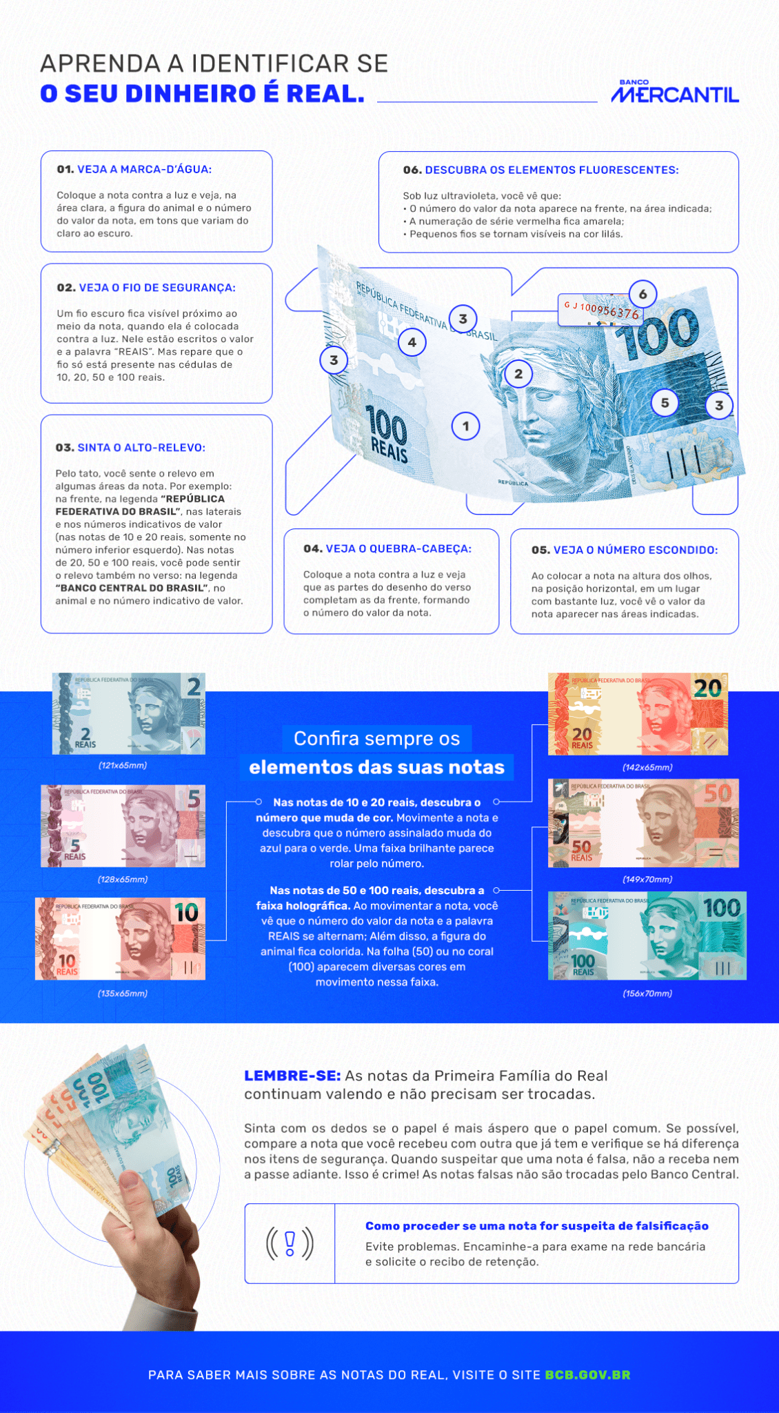 Como identificar notas falsas? Guia ilustrado [2025]