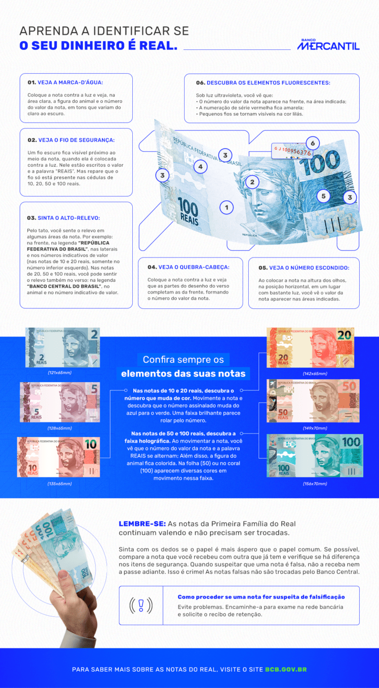 Como identificar notas falsas? Guia ilustrado [2025]